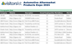 AAPEX 2024 Exhibitors List & Visitors List
